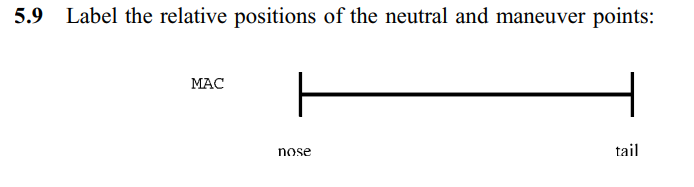 Solved 5.9 ﻿Label the relative positions of the neutral and | Chegg.com