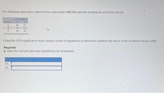 Solved The following data were collected for a two-factor | Chegg.com