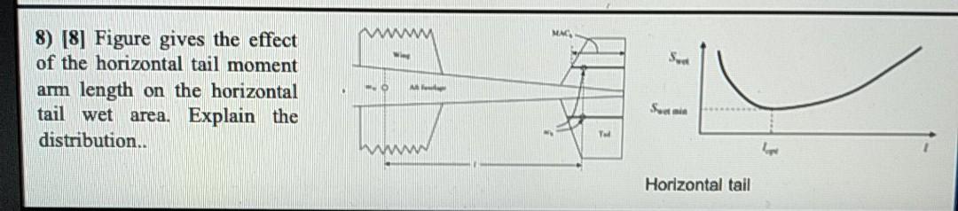 Solved MNC S 8) [8] Figure gives the effect of the | Chegg.com