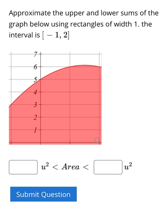 Solved Approximate the upper and lower sums of the graph | Chegg.com