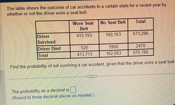 Solved The table shows the outcome of car accidents in a | Chegg.com