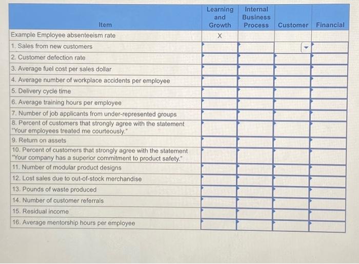 Solved Exercise 12-1 (Static) Examples of Balanced Scorecard | Chegg.com