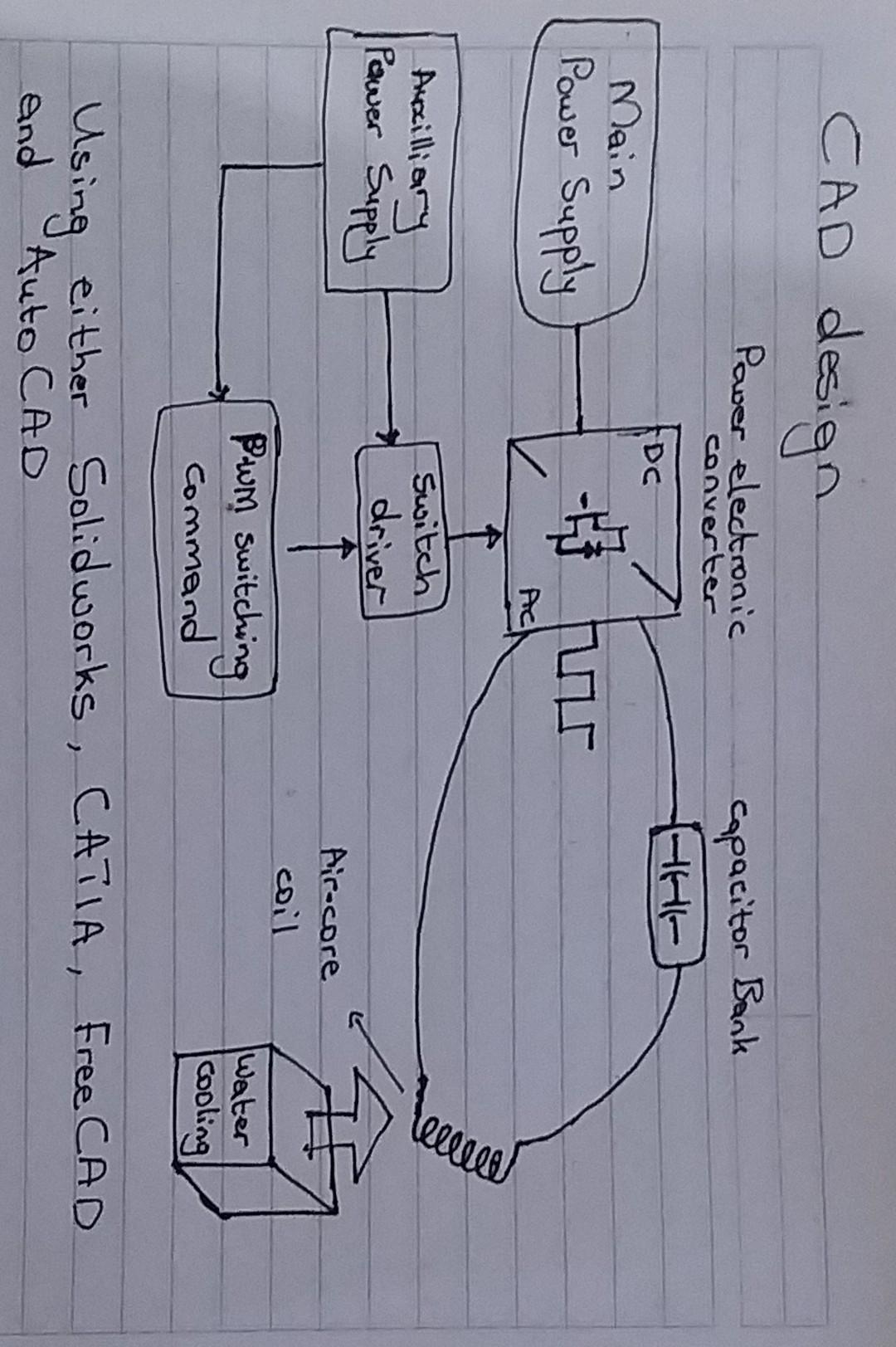 Solved CAD design Power electronic Converter capacitor Bank | Chegg.com