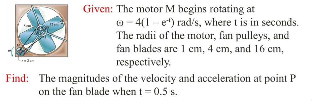 Solved Given: The motor M begins rotating at ω=4(1-e-t)rads, | Chegg.com