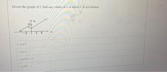 Solved Given the graph of f, find any values of x at which | Chegg.com