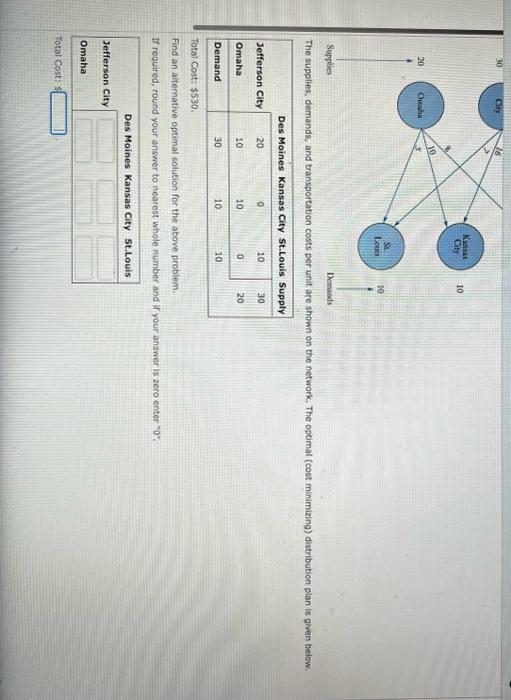 Solved Consider the following network representation of a | Chegg.com