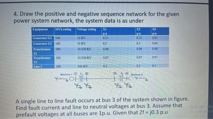 Solved 4 Draw The Positive And Negative Sequence Network