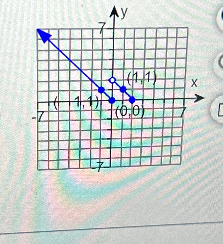 Solved Write a piecewise-defined function | Chegg.com