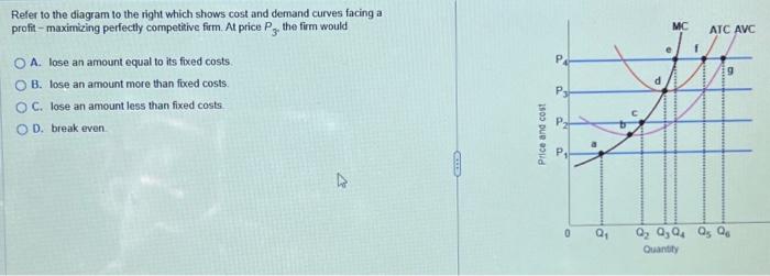 Solved Refer to the diagram to the right which shows cost | Chegg.com