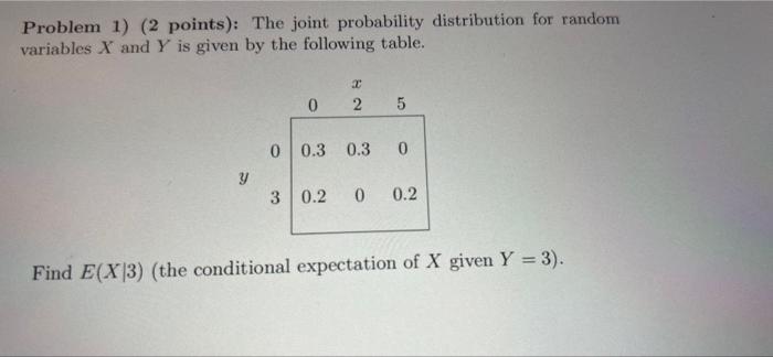 Solved Problem 1) (2 points): The joint probability | Chegg.com