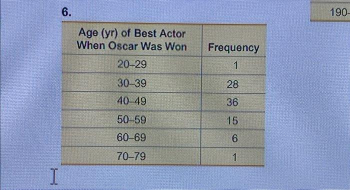 Solved Cumulative Frequency Distributions. In Exercises 21 | Chegg.com