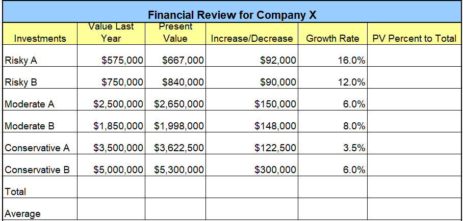Solved what are the excel formulas to find the blank boxes | Chegg.com