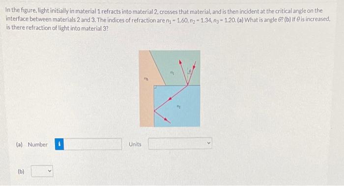 Solved In the figure, light initially in material 1 refracts | Chegg.com