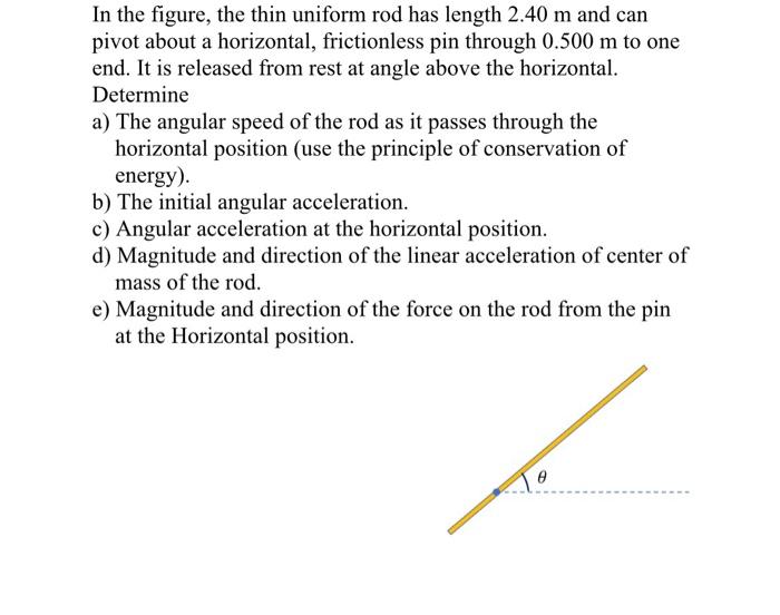 Solved In the figure, the thin uniform rod has length 2.40 m | Chegg.com