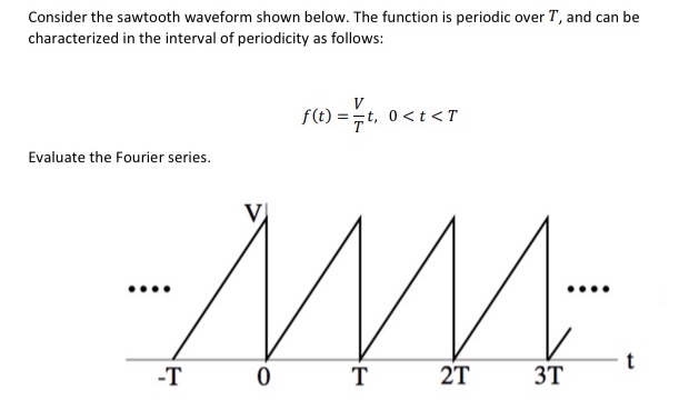 Solved Consider the sawtooth waveform shown below. The | Chegg.com