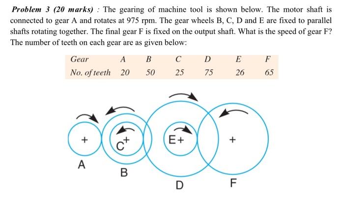 Solved Problem 3 (20 marks) : The gearing of machine tool is | Chegg.com