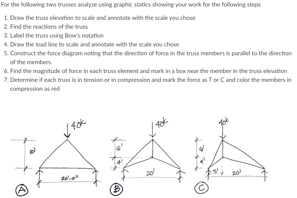 Solved For the following two trusses analyze using graphic | Chegg.com