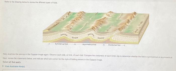 Solved Anticline Symmetrical fold This outcrop shows | Chegg.com