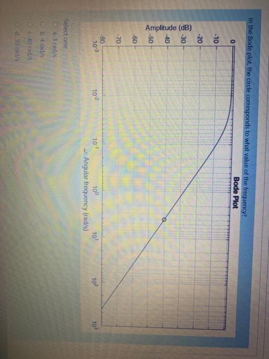 Solved In the Bode plot, the circle corresponds to what | Chegg.com