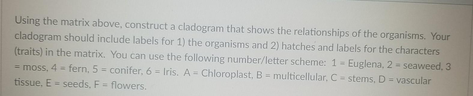Solved Using the matrix above, construct a cladogram that | Chegg.com