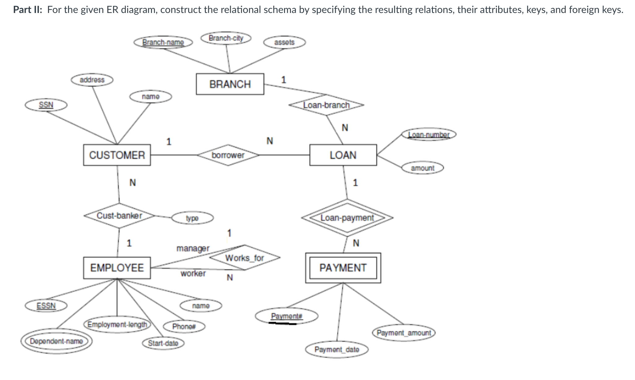 Solved Part II: For the given ER diagram, construct the | Chegg.com