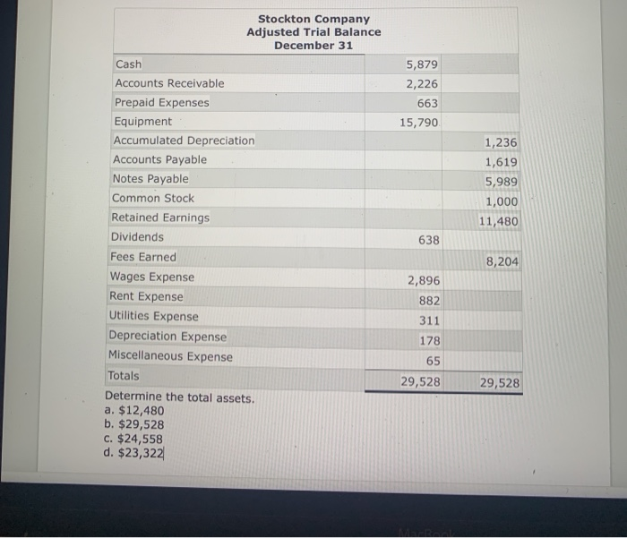Solved Stockton Company Adjusted Trial Balance December 31 | Chegg.com