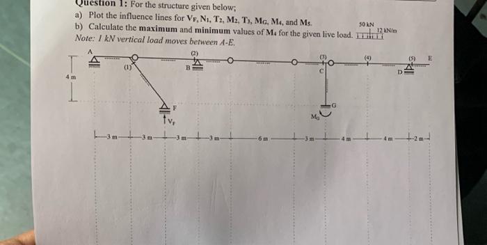Question 1: For the structure given below; a) Plot | Chegg.com