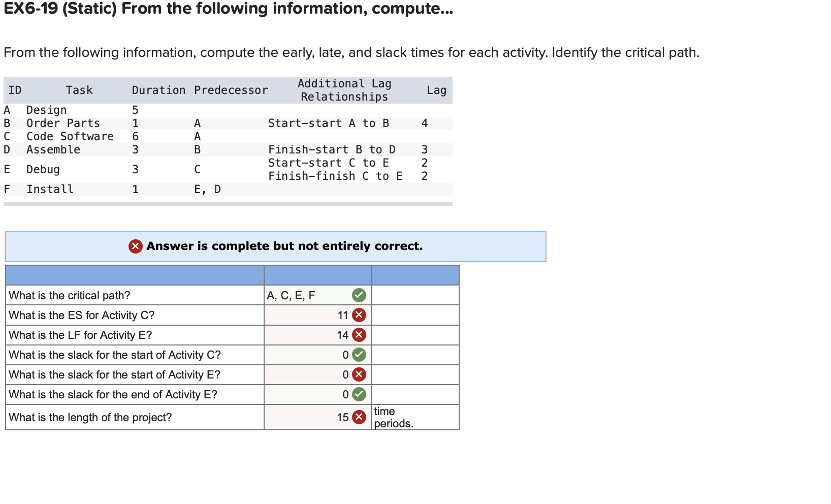 Solved EX6-19 (Static) ﻿From the following information, | Chegg.com
