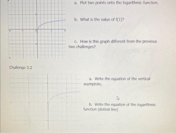 Solved a. Plot two points onto the logarithmic function. b. | Chegg.com