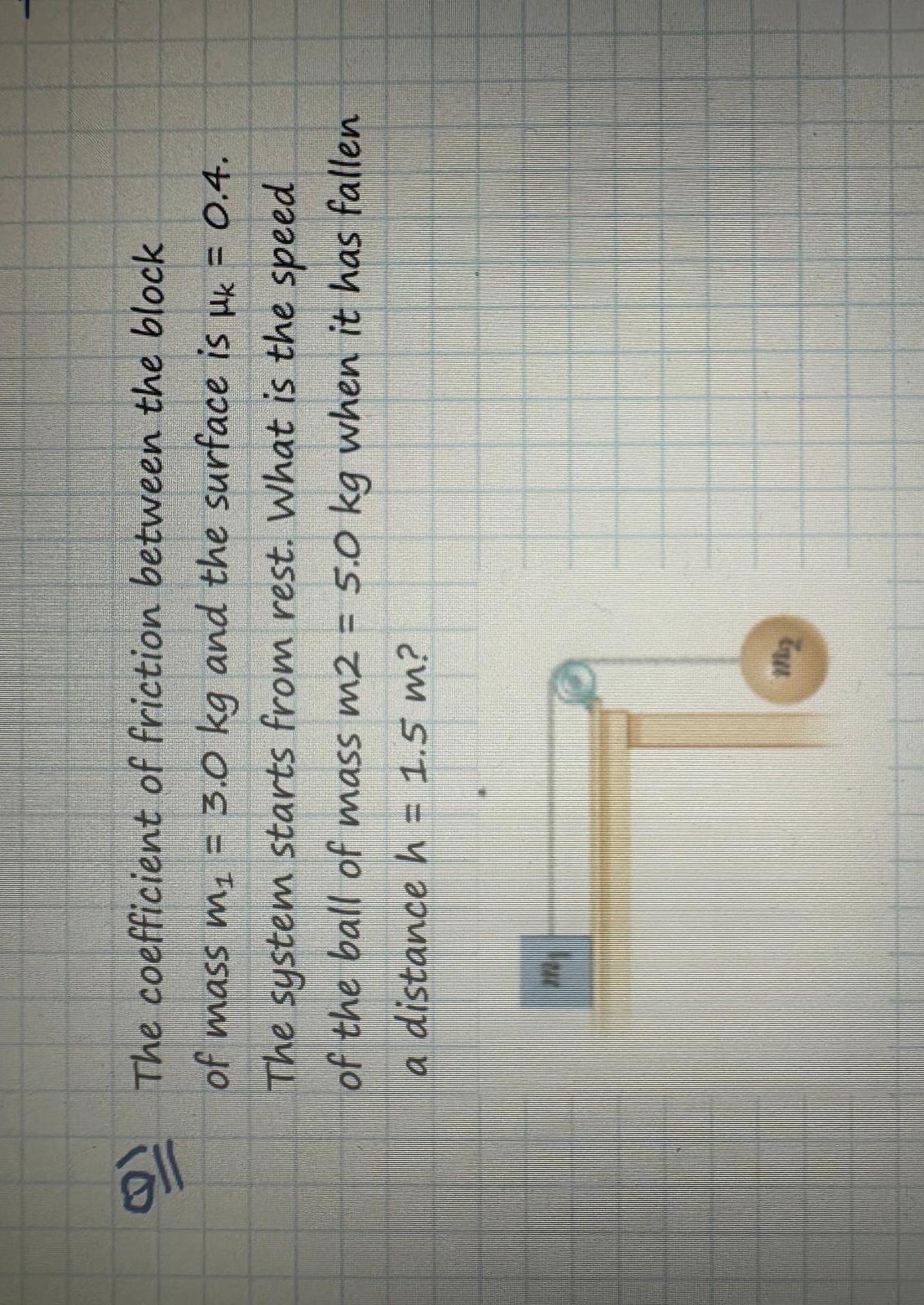 Solved Q) ﻿The coefficient of friction between the block of | Chegg.com