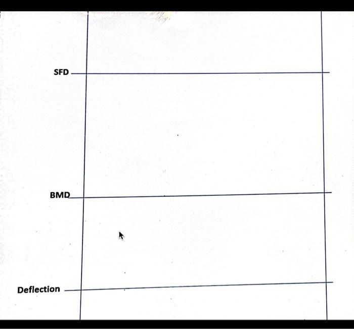 Solved Question 2(5+2+3=10 marks ) For the beam in Figure | Chegg.com Solved Question 2(5+2+3=10 marks ) For the beam in Figure | Chegg.com