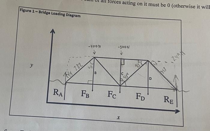 Figure 1 - Bridge Loading DiagramNational Engineering | Chegg.com