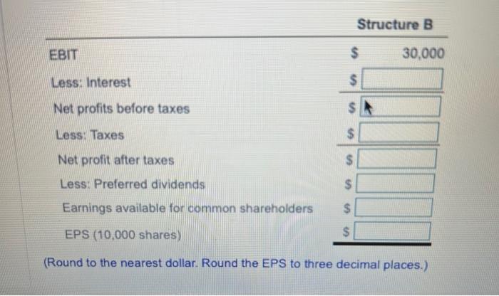 Solved a. Caiculate two EBIT-EPS coordinates for each of the | Chegg.com