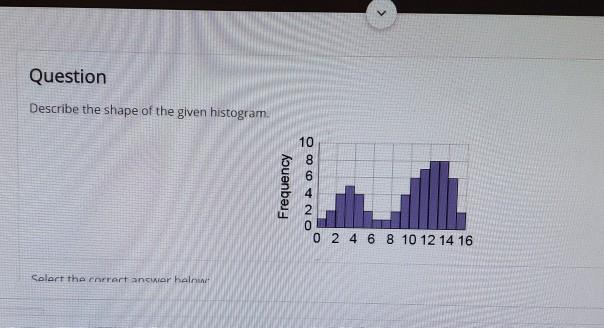 Solved Question Describe the shape of the given histogram. | Chegg.com