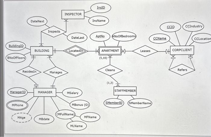 Q7b: For each industry (CCIndustry in corpclient) | Chegg.com