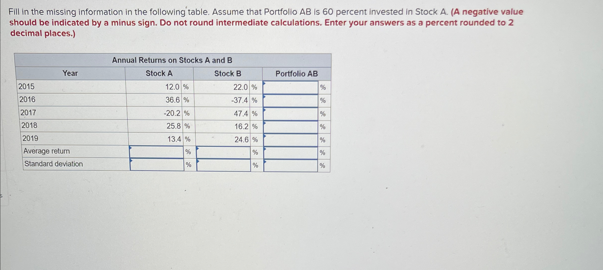 Solved Fill in the missing information in the | Chegg.com