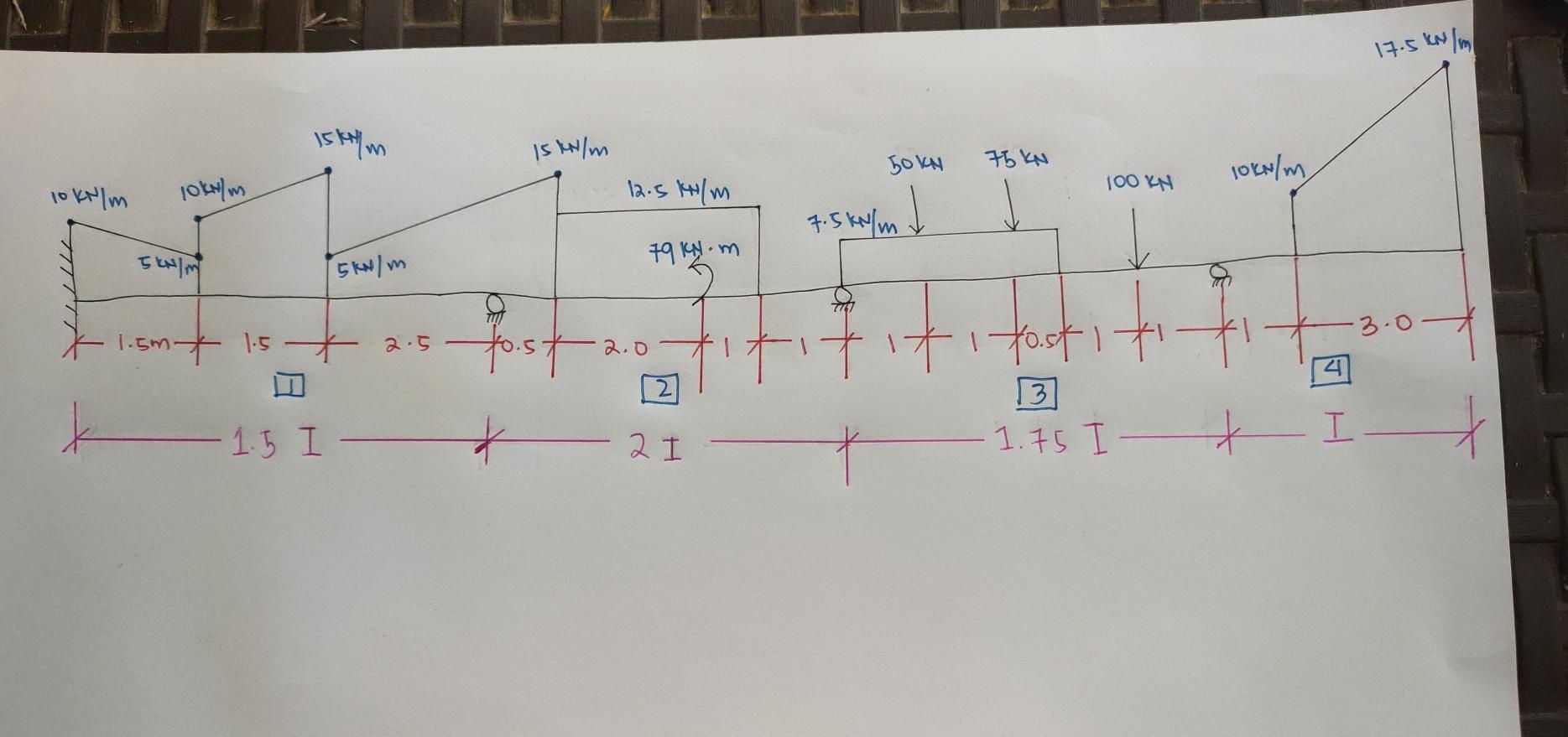 Solved Find the fixed end-force vector of each member. ( | Chegg.com