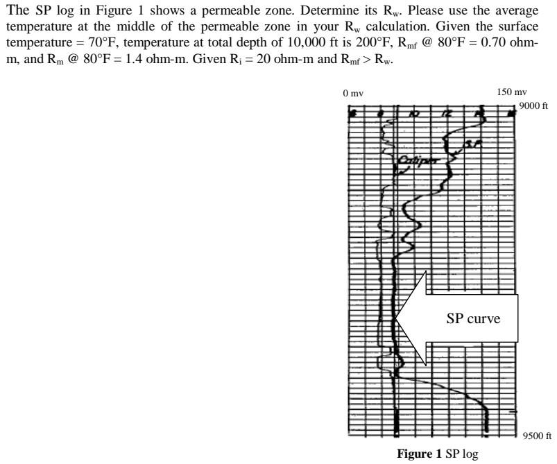 The SP log in Figure 1 shows a permeable zone. | Chegg.com