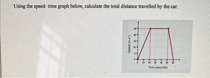 Solved Using the speed-time graph below, calculate the total | Chegg.com