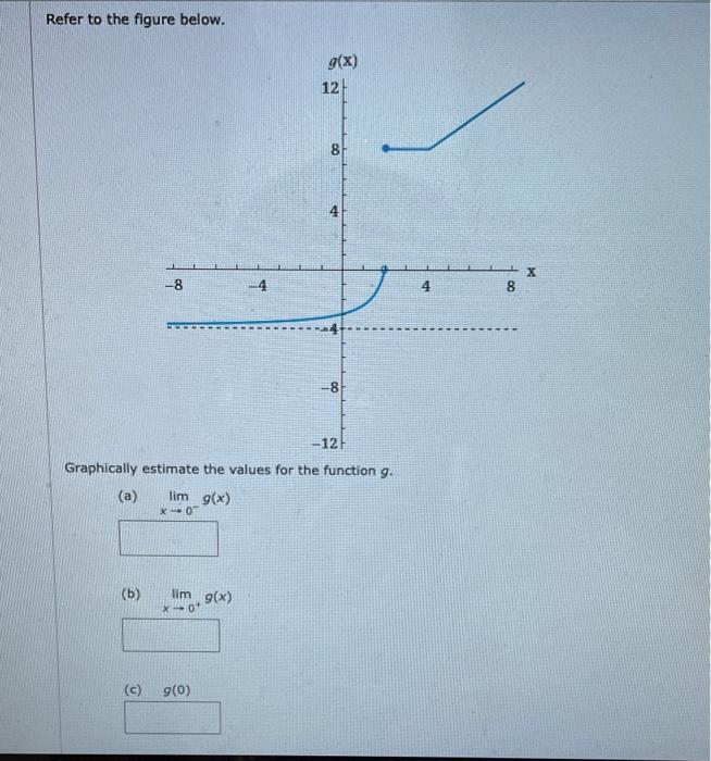 Solved Refer to the figure below. Graphically estimate the | Chegg.com