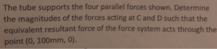 Solved The tube supports the four parallel forces shown. | Chegg.com