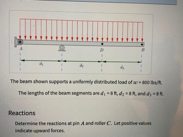 Solved The beam shown supports a uniformly distributed load | Chegg.com
