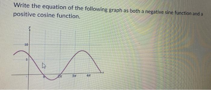 Solved Write the equation of the following graph as both a | Chegg.com