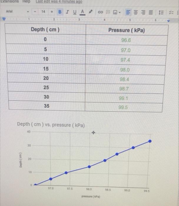SOLVED: Pressure Versus Depth Graph For A Fluid 106 105 104, 50% OFF