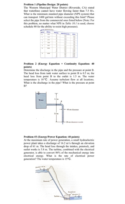Solved Problem 1 (Pipeline Design: 20 points) The Western | Chegg.com