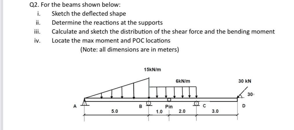 Solved Q2. ﻿For the beams shown below:i. ﻿Sketch the | Chegg.com