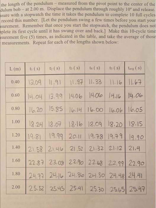 Since T=kLa, then logT=alogL+logk. To determine the | Chegg.com