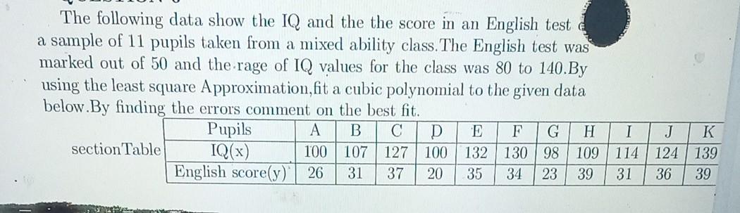 Solved The following data show the IQ and the the score in | Chegg.com