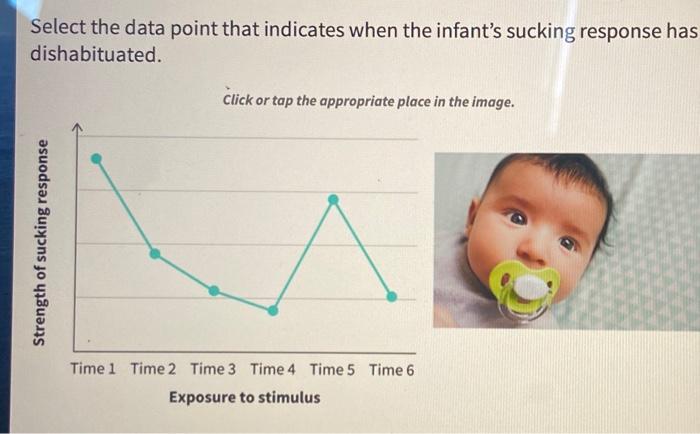 Solved Select the data point that indicates when the | Chegg.com