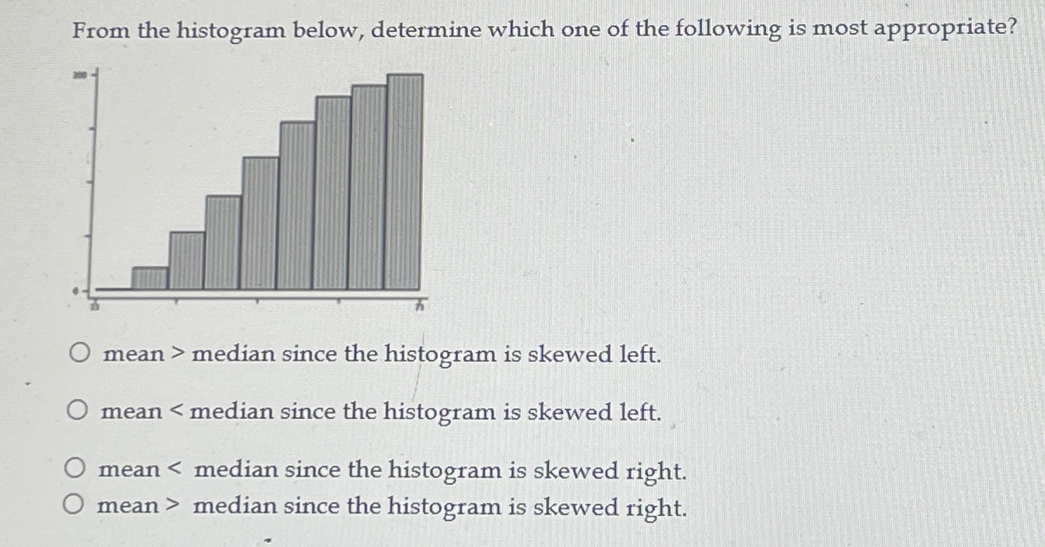 Solved From the histogram below, determine which one of the | Chegg.com